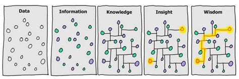 3 Graphs In Machine Learning Applications · Graph Powered Machine Learning