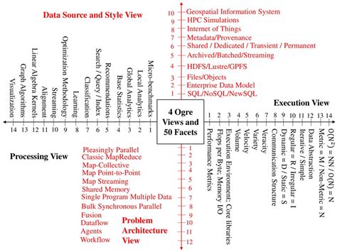 nsf start october 1 2014 datanet cif21 dibbs middleware and high