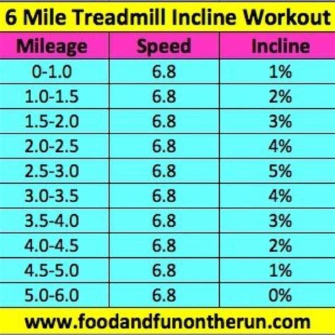 Treadmill Workout Incline Treadmill Workout Incline Treadmill Cardio Treadmill