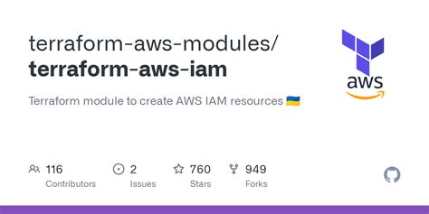 Terraform Aws Iam Modules Iam Role For Service Accounts Eks Main Tf At Master Terraform Aws