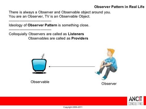 Design Patterns Observer Pattern