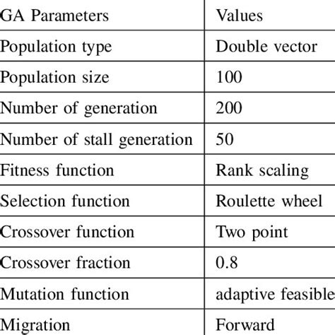 Pdf Multiresponse Optimization Of Edm Process With Nanofluids Using