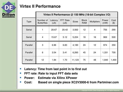 Ppt Implementing Efficient Split Radix Ffts In Fpgas Powerpoint Presentation Id