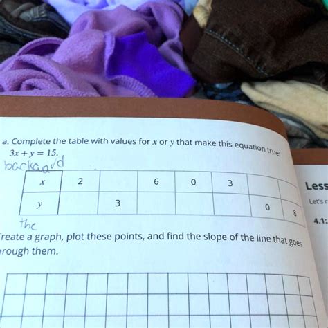 Solved 4 A Complete The Table With Values For Xor That Make This Equation 3x Y 15 A