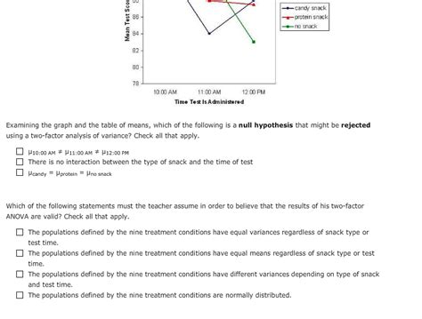 Solved 11 A Two Factor Anova The Null Hypotheses