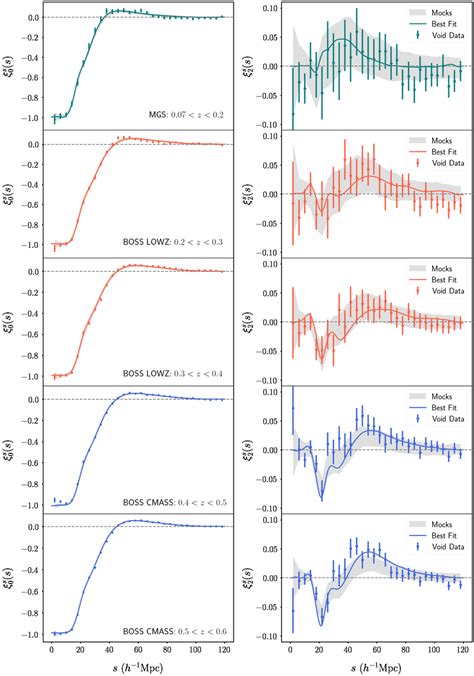 multipole moments of the measured void galaxy cross correlation from