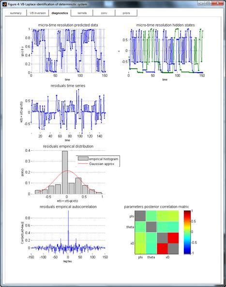Vba Graphical Output