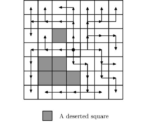 Nondeterministic Flood For Squares Tiling Download Scientific Diagram