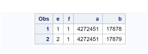 Solved If Statement Short Circuiting And Lag Function Sas Support