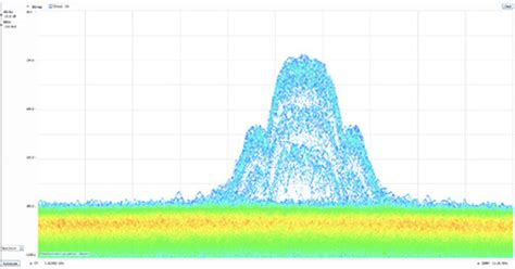 Rsa500 Series Real Time Spectrum Analyzers Tektronix