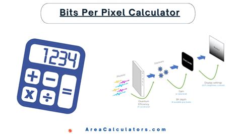 Bits Per Pixel Calculator Online Calculators