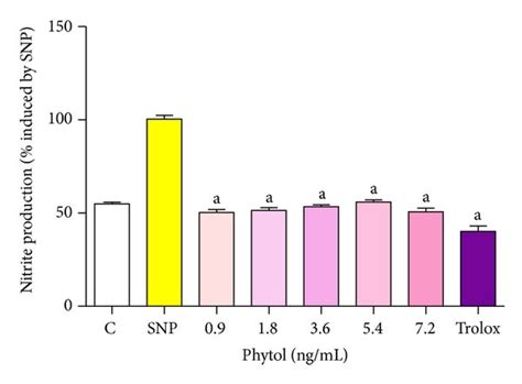 Chemical Structure Of Phytol Download Scientific Diagram