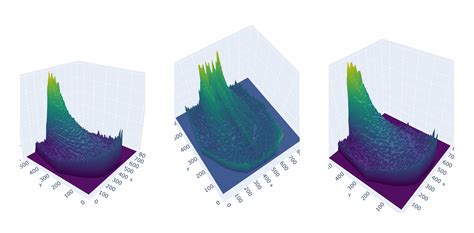 Granular Resolution Issue 358 PyAbel PyAbel GitHub