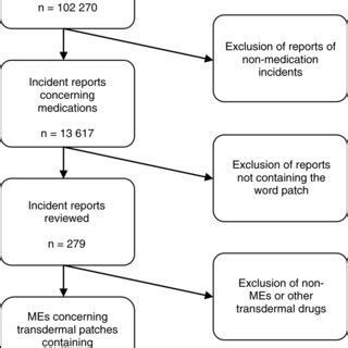 Scheme Of Case Selection Download Scientific Diagram