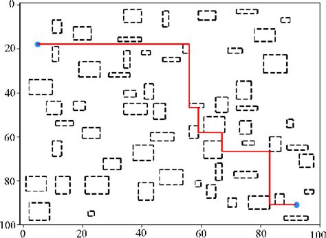 figure 5 from a global routing optimization method for integrated