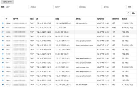 Github Kidultff Trafficanalyzer A Simple Network Traffic Analyzer And Monitor By Python And Scapy