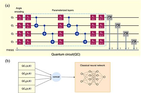 Quantum Computing Predicts Proton Affinity With Superior Accuracy