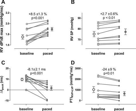 Rv Pacing Improved Rv Function And Reduced Interventricular Diastolic
