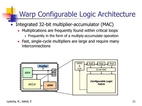 Ppt A Configurable Logic Architecture For Dynamic Hardwaresoftware