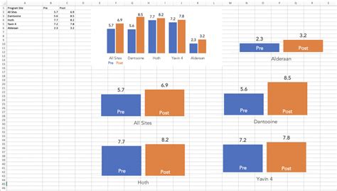 How To Create A Two Step Infographic With Excel And Canva