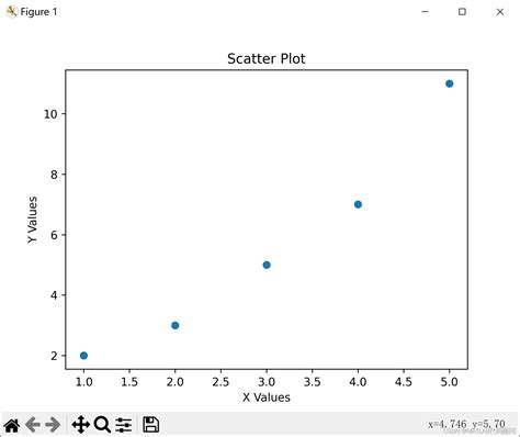 Python的绘图函数库详细介绍利用python绘图的代码函数 Csdn博客