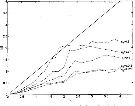 Figure 2 From Rotation Method For Reconstructing Process And Field From Imperfect Data