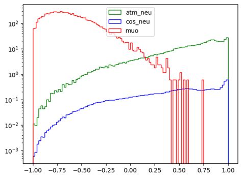 Difference Between TMVA And Scikit Learn TMVA ROOT Forum
