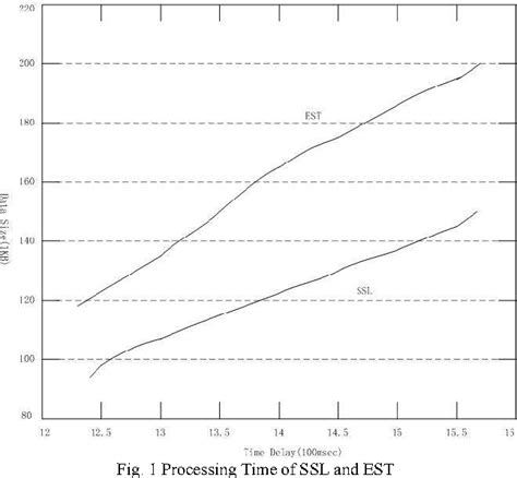 Figure 1 From Research And Design Of Secure Transmission Protocol Applied To Embedded System