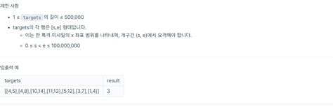 프로그래머스 요격 시스템 python