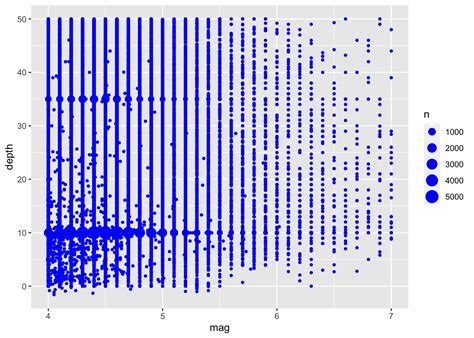 SQL For Data Analysis Using R Anomaly Detection