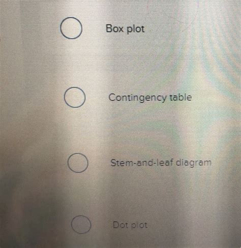 Solved The Following Graph Is A 27 С Box Plot