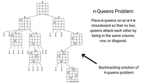 Algorithm Problem Solving Strategies