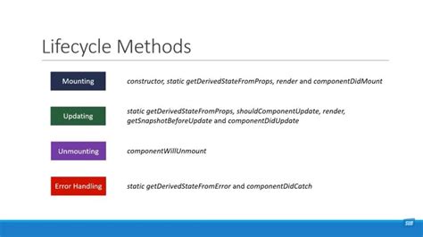 kavin kumar p on linkedin 300dayscodechallenge reactjs programmer 300dayscodechallenge