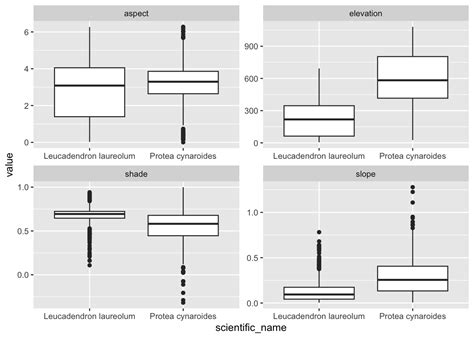 9 Raster Gis Operations In R A Minimal Introduction To Gis In R