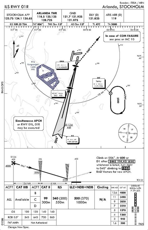 Arcgis For Aviation Esri Community