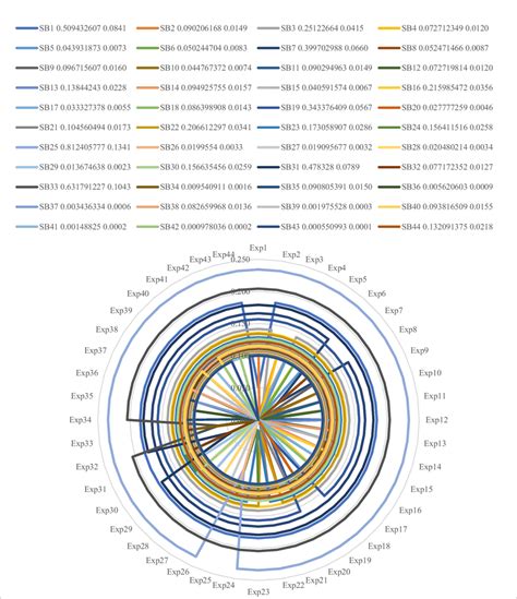 Results Of Sensitivity Analysis Download Scientific Diagram