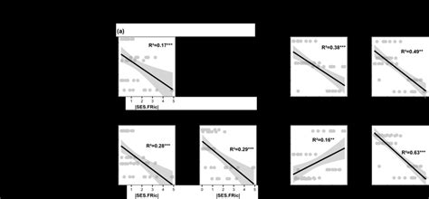 Relationships Between Assembly Processes Neutral Stochastic Download Scientific Diagram