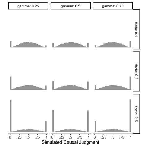 Ordered Beta Regression For Slider Data Duke Institute For Brain Sciences Methods Meetings