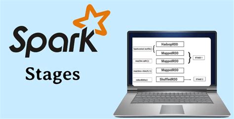 Optimizing Kafka Producer For High Throughput By Charchit Patidar Medium