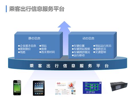 城市智能公交管理系统方案智能城市公交管理系统任务书怎么写 Csdn博客 城市智能公交管理系统方案智能城市公交管理系统任务书怎么写 Csdn博客