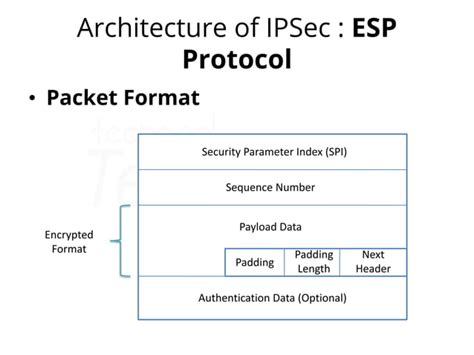 Ipsec Internet Protocol Security Part 1 Pdf Information And Network Security Computing