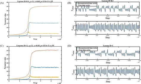 Parameter And Trajectory Construction At D 01 And D 1 With