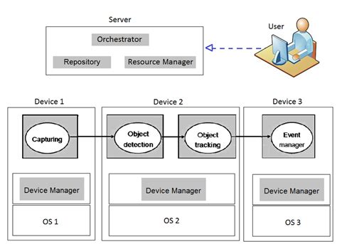 The Application From Fig 1 Based On The Component Framework Download