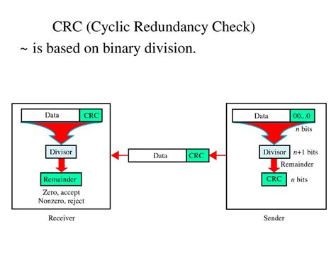 Error Detection And Correction Ppt Download