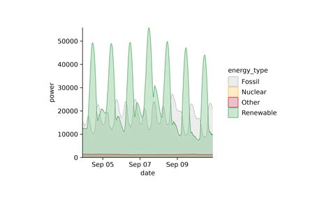 visualizing data tidyplots