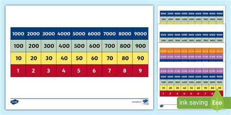 👉 Gattegno Chart Place Value Pack Teacher Made Twinkl