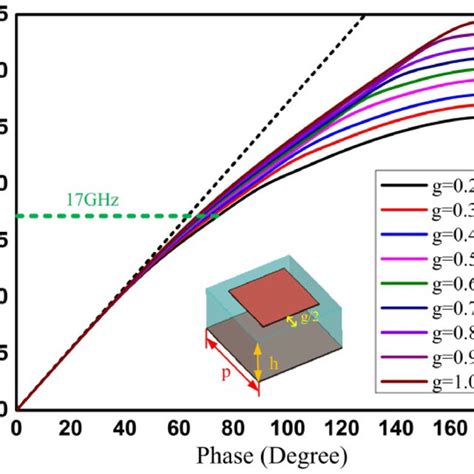 A The Structures Of Metallic Patch On A Grounded Dielectric Substrate Download Scientific
