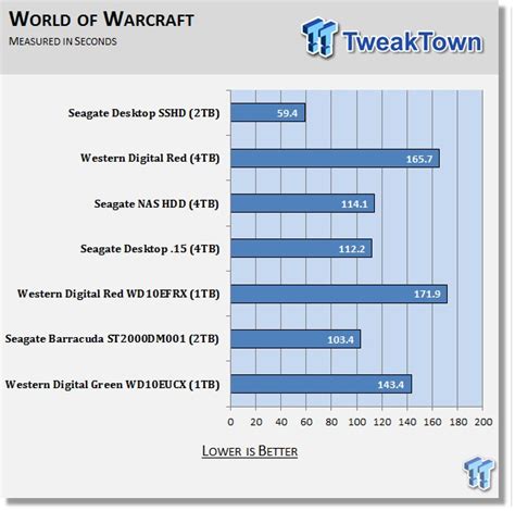Seagate Desktop Tb Sshd St Dx Review