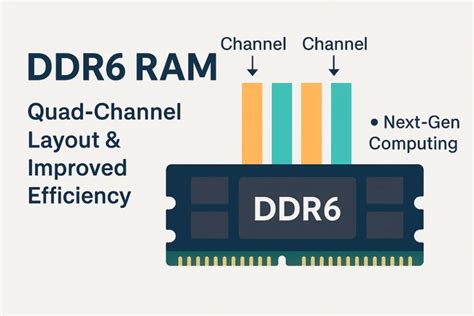 Ddr6 Ram Release Date Speed And Ddr5 Vs Ddr6 Explained