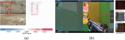 Figure 1 From Explainable Ai For Cheating Detection And Churn Prediction In Online Games